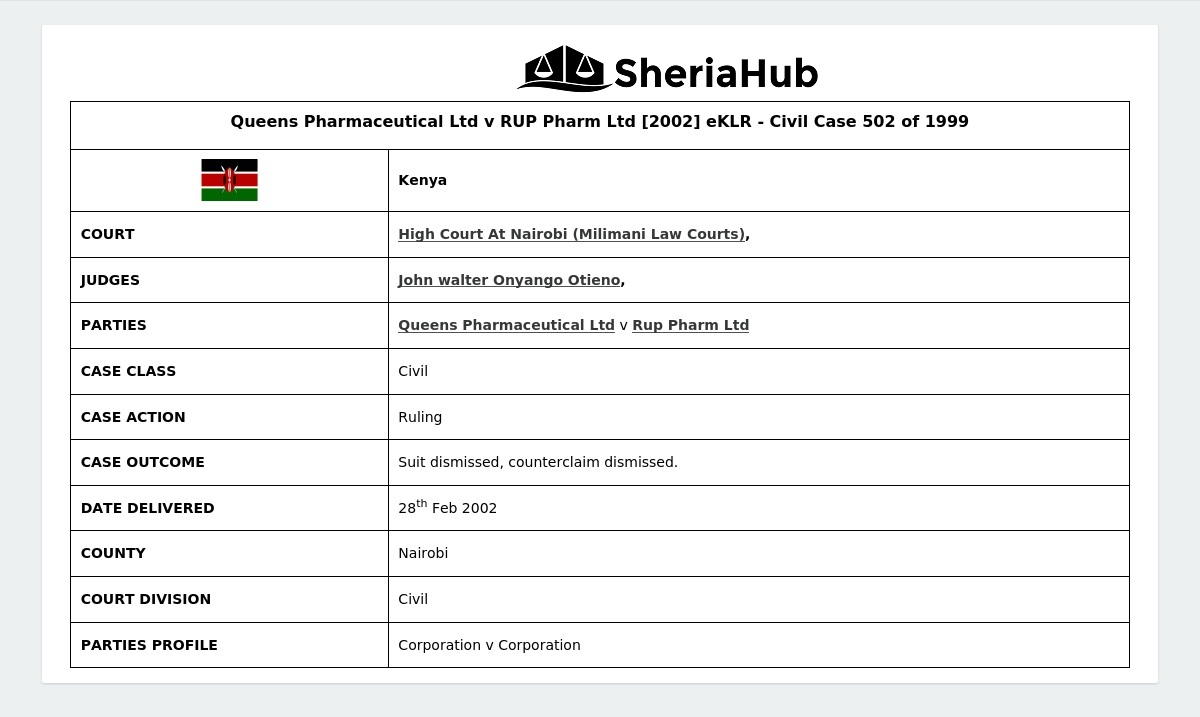 Queens Pharmaceutical Ltd V Rup Pharm Ltd [2002] Eklr