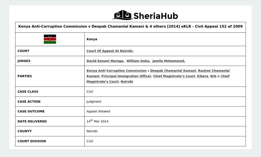 Kenya Anti-Corruption Commission V Deepak Chamanlal Kamani & 4 Others ...