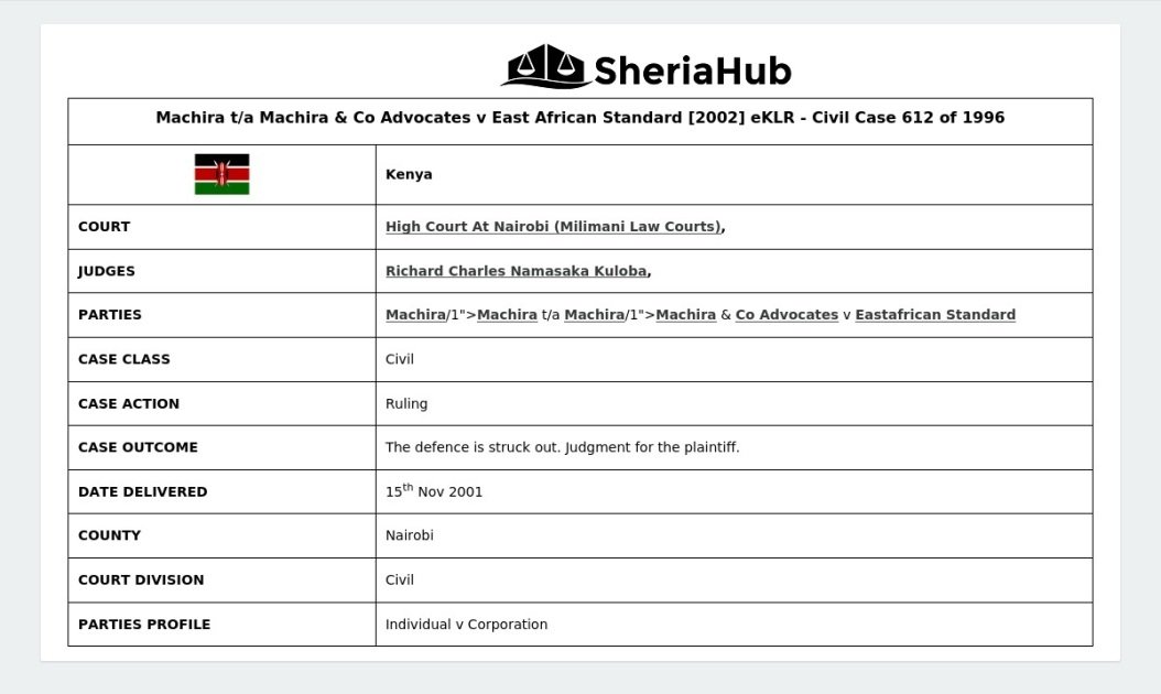 Machira T/A Machira & Co Advocates V East African Standard [2002] Eklr