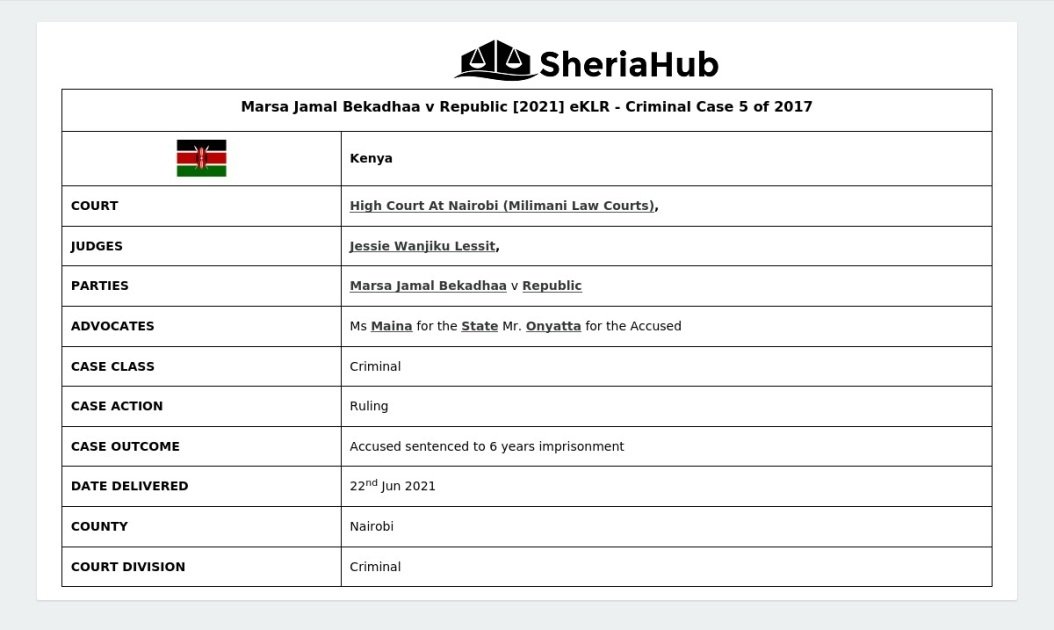 Marsa Jamal Bekadhaa V Republic [2021] Eklr