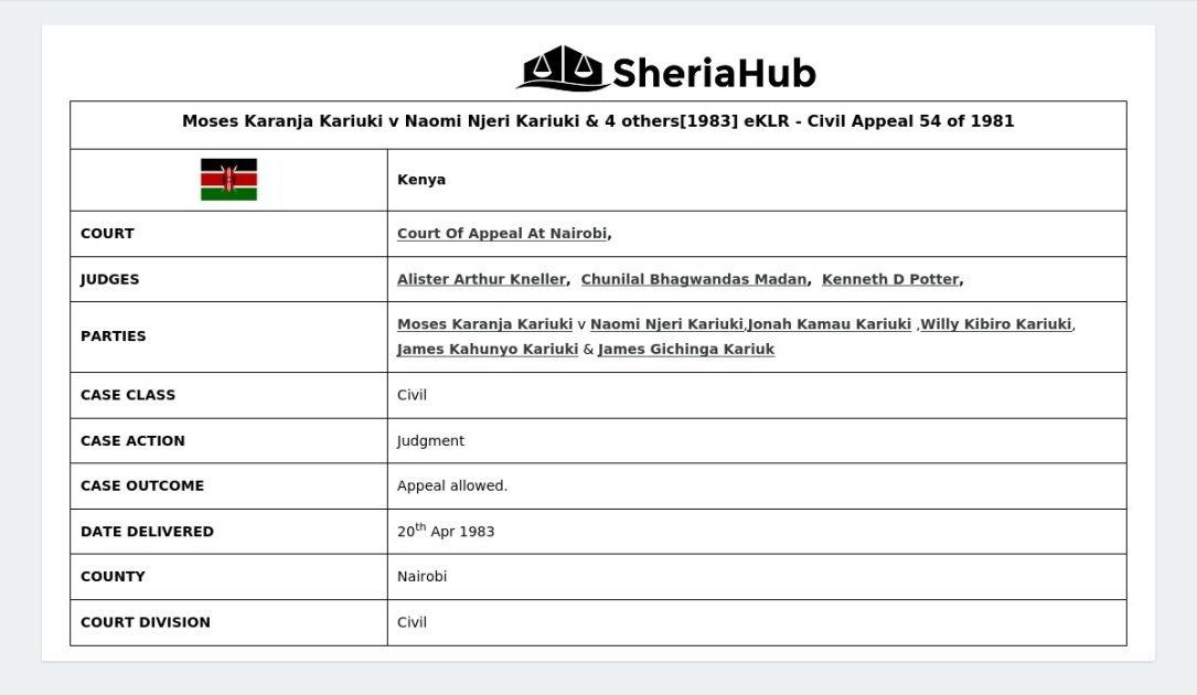Moses Karanja Kariuki V Naomi Njeri Kariuki & 4 Others[1983] Eklr