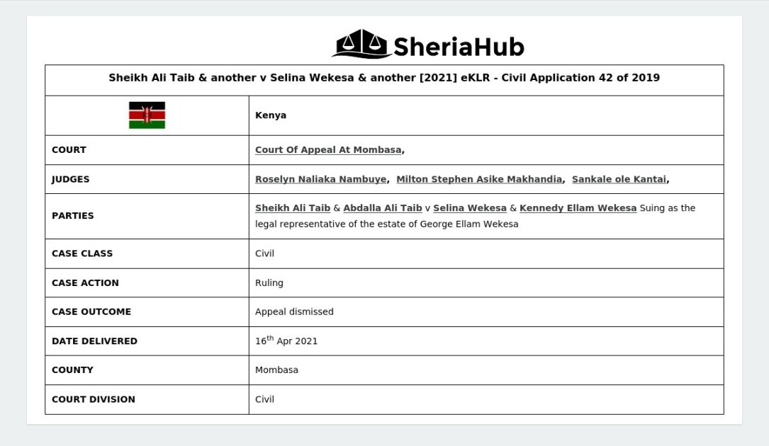 Sheikh Ali Taib & Another V Selina Wekesa & Another [2021] Eklr